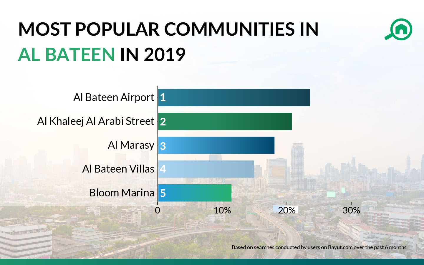 Al Bateen Area Guide | Bayut
