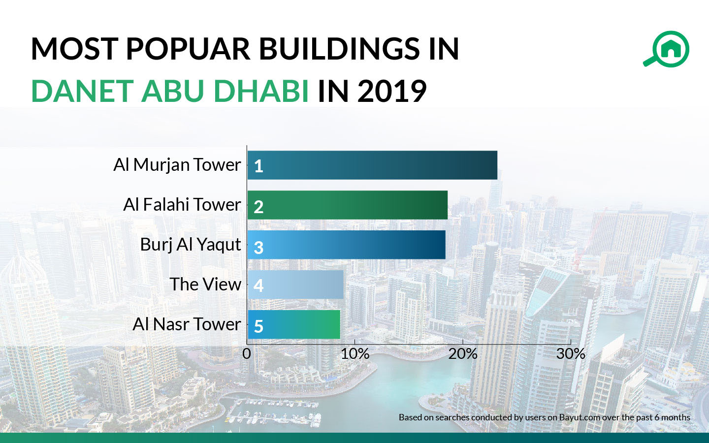Danet Abu Dhabi Area Guide | Bayut