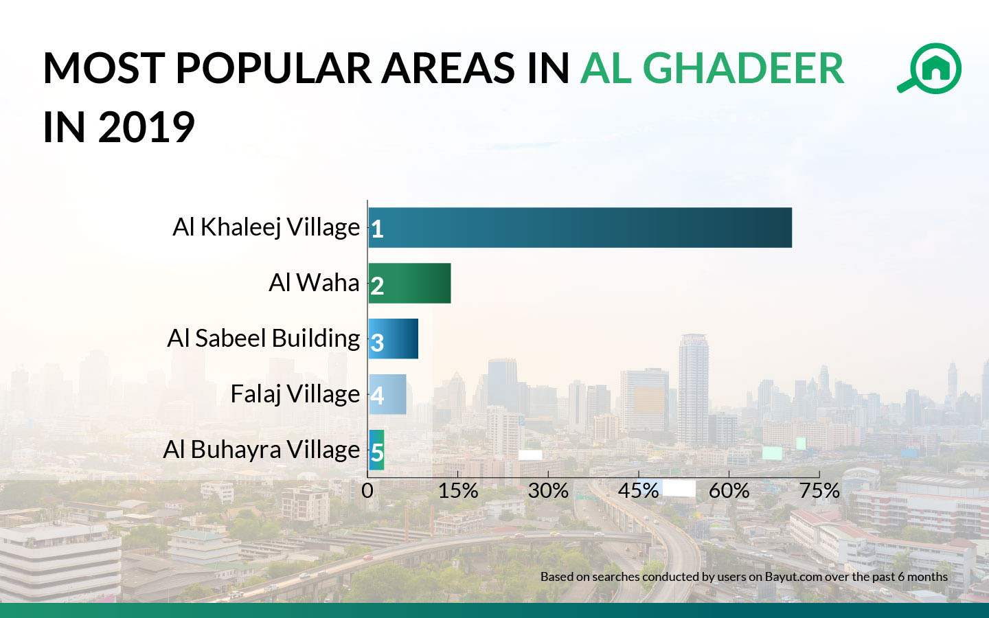 Al Ghadeer – Area, Neighbourhood & Lifestyle Guide » Bayut™